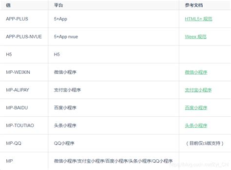 Uni App跨端兼容uniapp Web 可以在ie Csdn博客