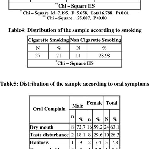 The Lateral Incisive Fossa Is A Diffuse Radiolucency Arrows In The Download Scientific