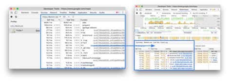 Optimization Auditing A Deep Dive Into Chromes Dev Console — Sitepoint