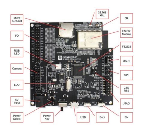 File Esp32 Wrover Kit Layout Front  52pi Wiki