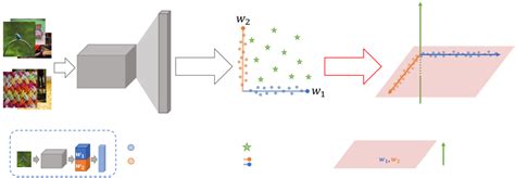 [논문 리뷰] Pursuing Feature Separation Based On Neural Collapse For Out Of Distribution Detection