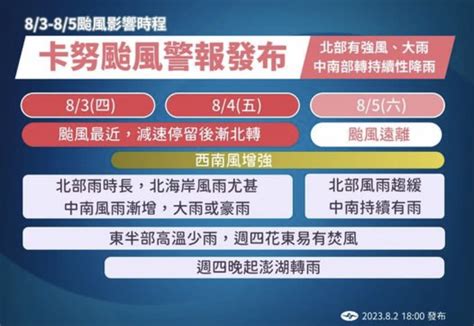 卡努颱風移動緩慢入夜風雨大！4縣市續放颱風假機會曝光