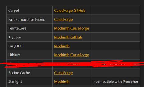 best fabric server optimization mods r fabricmc