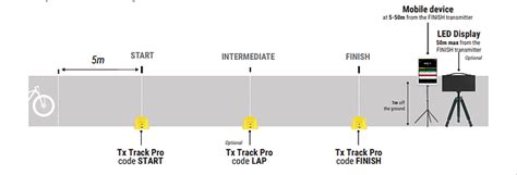 Bmx Mtb Timing Systems Freelap Australia New Zealand