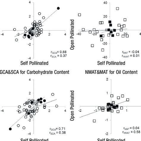 Diagrams Showing Genetic Parameter Estimations Based On Open And Download Scientific Diagram