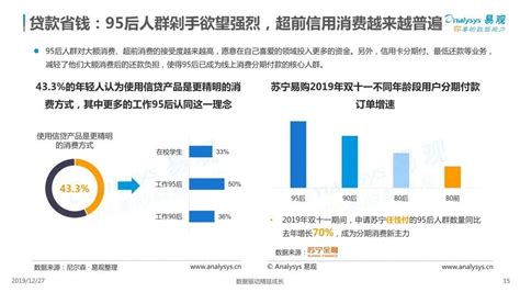 趋势 2020年95后年轻人群消费趋势洞察
