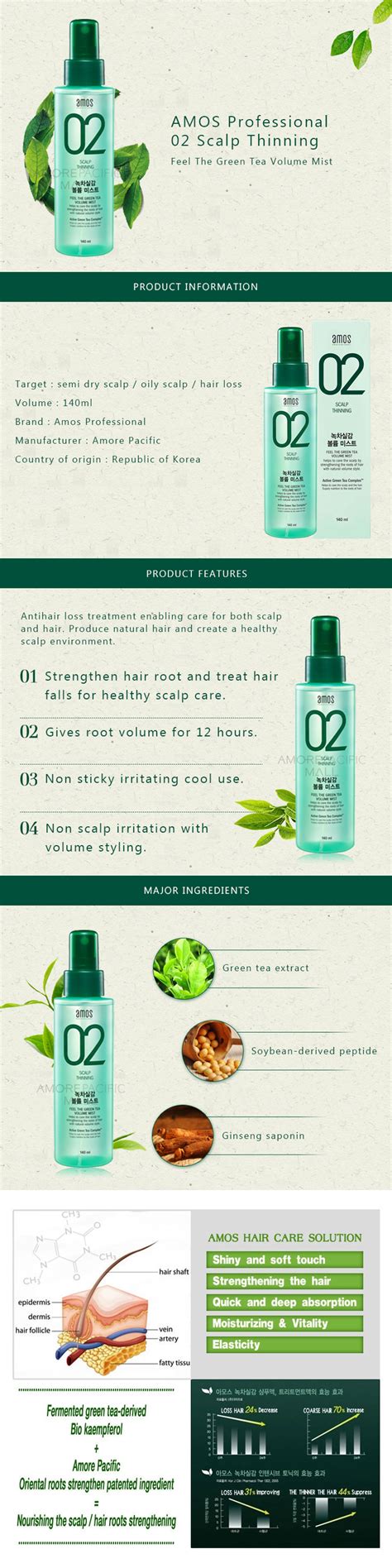 Maskqueen Lg Korea Amos Professional 02 Scalp Thinning Feel The Green
