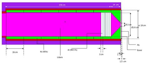 The Design Of Collimator For Radial Piercing Beam Port Of Kartini