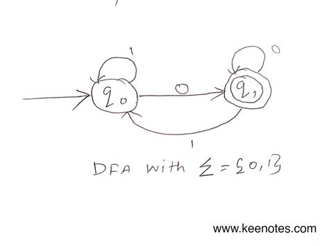 Deterministic Finite Automata Dfa Key Notes