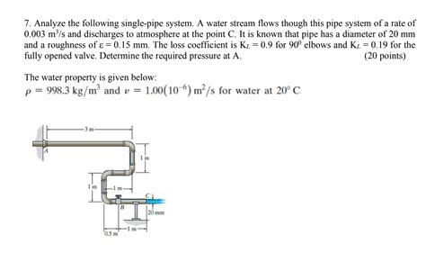 Solved 7 Analyze The Following Single Pipe System A Water Chegg