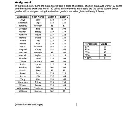 Solved Assignment In The Table Below There Are Exam Scores Chegg