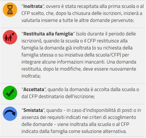 Iscrizione Scuola 2023 Materna Elementare Media Superiore Soldioggi