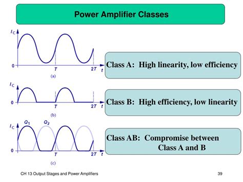 ppt chapter 13 output stages and power amplifiers powerpoint presentation id 1199582