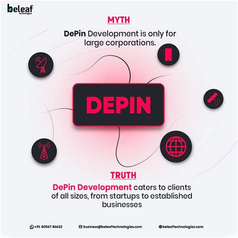 Beleaf Technologies On Linkedin Softwaredevelopment Appdevelopment Cloudcomputing Ai