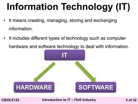 CBSE Std IX Into To IT ITeS Pptx Information Services Industry Industries