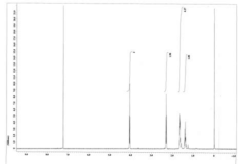 Solved 6 Attach The Nmr Of The Polycaprolactone Product