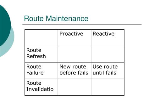 Review Of A New Taxonomy Of Routing Algorithms For Wireless Mobile Ad Hoc Networks The