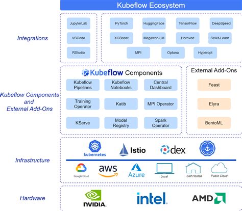10 must know open source platform engineering tools for ai ml workflows