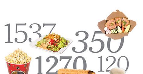 Why You Don T Have To Count Calories To Be Healthy