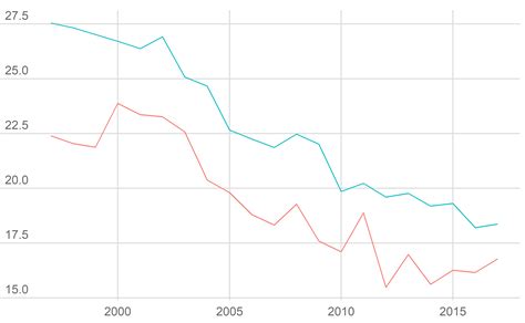 Using Themegla • Gglaplot