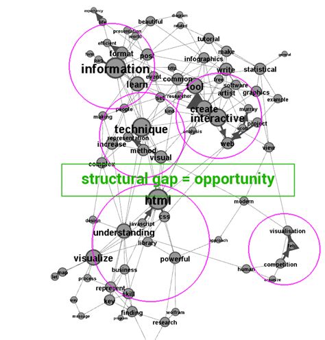 Learning To Read And Interpret Network Graph Data Visualizations