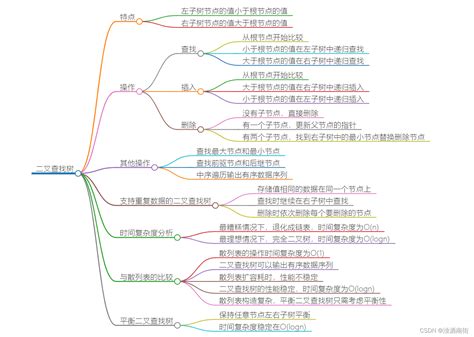 数据结构与算法之美学习笔记：24 二叉树基础（下）：有了如此高效的散列表，为什么还需要二叉树？