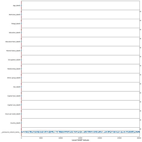 Fairness And Explainability With Sagemaker Clarify Spark Distributed