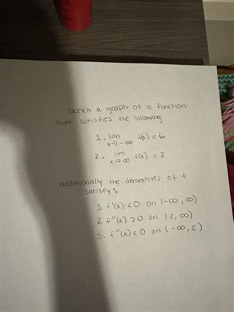 solved sketch a graph of a functionthat satisfies the