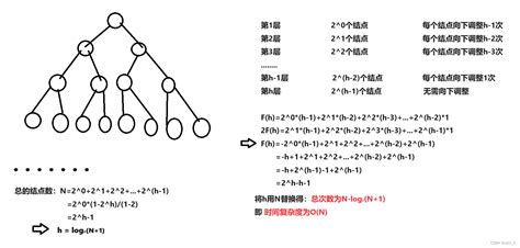堆排序