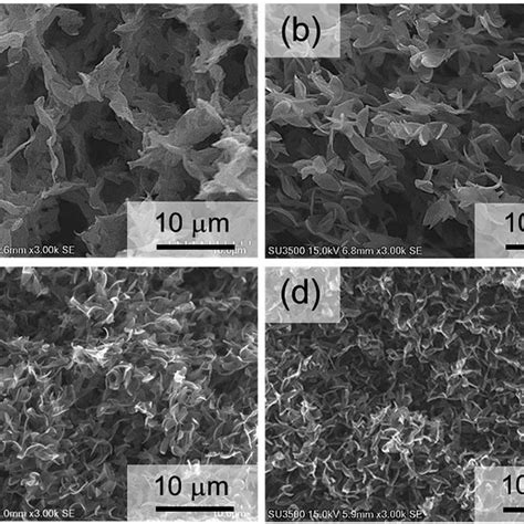 Ternary Phase Diagram Of 14 Dioxane2 Butanonewater System With The