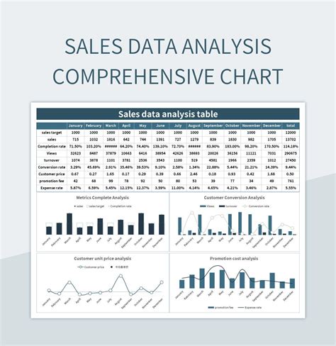 Sales Data Analysis Comprehensive Chart Excel Template And Google