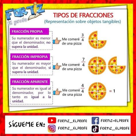 Pin De Bibiana Castro En Moldes De Letras Infantiles Estrategias Para