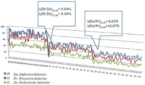 Results Of Three Computational Experiments For The Regulation Level Download Scientific Diagram
