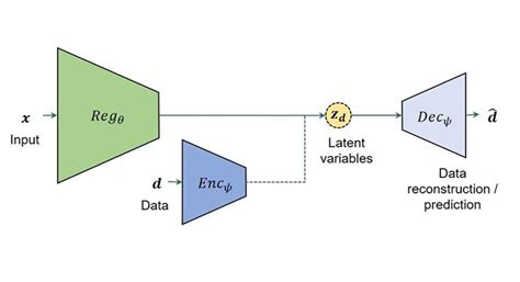 Integrated Deep Learning And Physics Based Models Improve Production