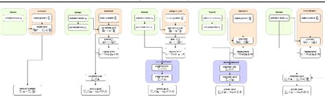 Figure From Differentially Private Optimization On Large Model At