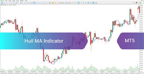 Hull Moving Average Indicator Mt5 Free Download Trading Indicator For Metatrader 5