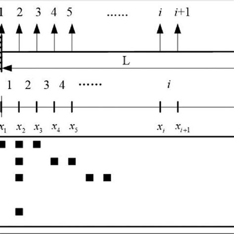 Mode Shapes Of The Clamped Clamped Beam With Two Bolted Joints Before