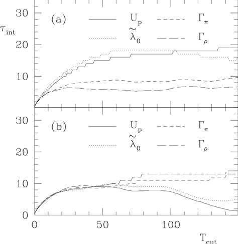 PDF Kramers Equation Algorithm For Simulations Of QCD With Two