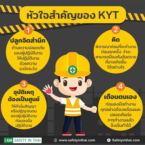 หลักสูตร Kyt ฝึกหยั่งรู้ระวังภัย