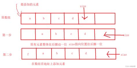 数据结构 顺序表
