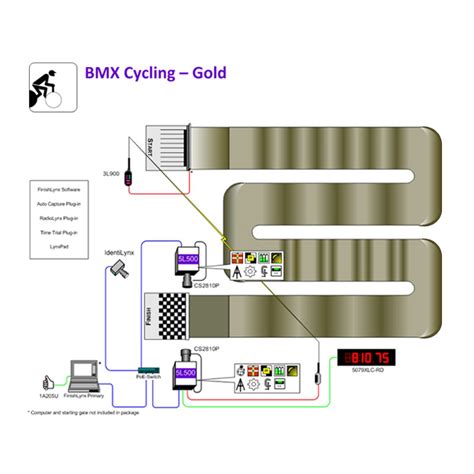 Gold Bmx Photo Finish Timing System Hs Sports