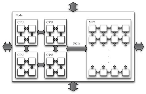 The Hardwareclass Hierarchy Download Scientific Diagram