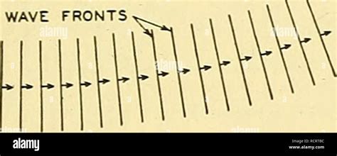 Direction Of Relative Wind Hi Res Stock Photography And Images Alamy
