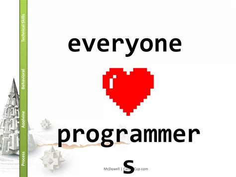 Cracking The Coding Interview Master Slide Deck Pptx