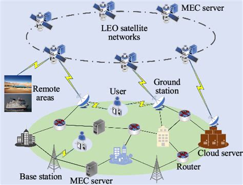 Figure 1 From An Energy Efficient Collaborative Offloading Scheme With
