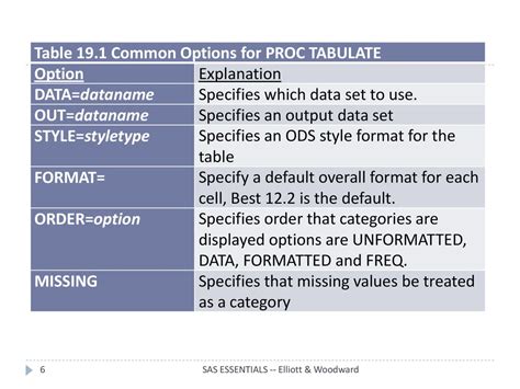 Introduction To Sas Essentials Mastering Sas For Data Analytics Ppt