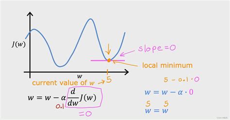 【机器学习】梯度下降是什么？有什么作用？ Csdn博客