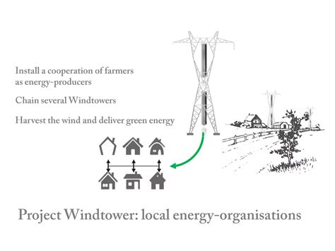 Windenergy Ppt
