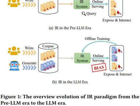 Uncovering Neural Retrievers Bias Towards Llm Generated Text