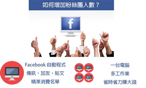 Facebook 行銷自動貼文軟體